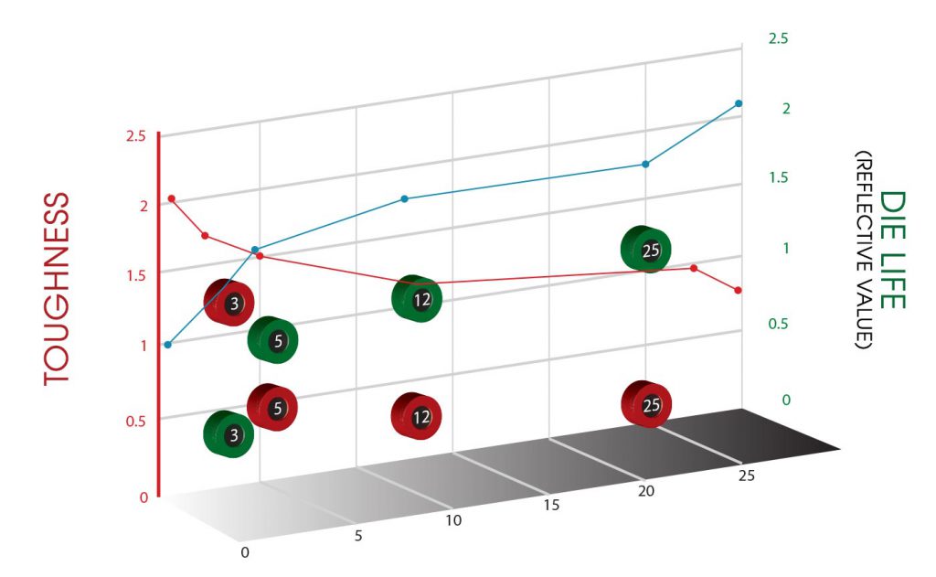 Wire Die Blanks - World Wide Solids